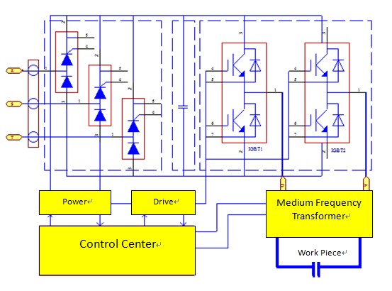 100KVA PLC Controlled Three-Phase Medium Frequency DC Spot Welding Machine